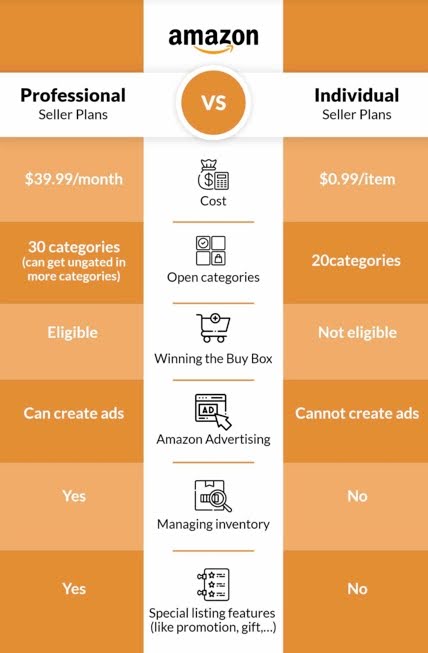 How to Open a Store on Amazon: Step-by-Step 2025 Guide